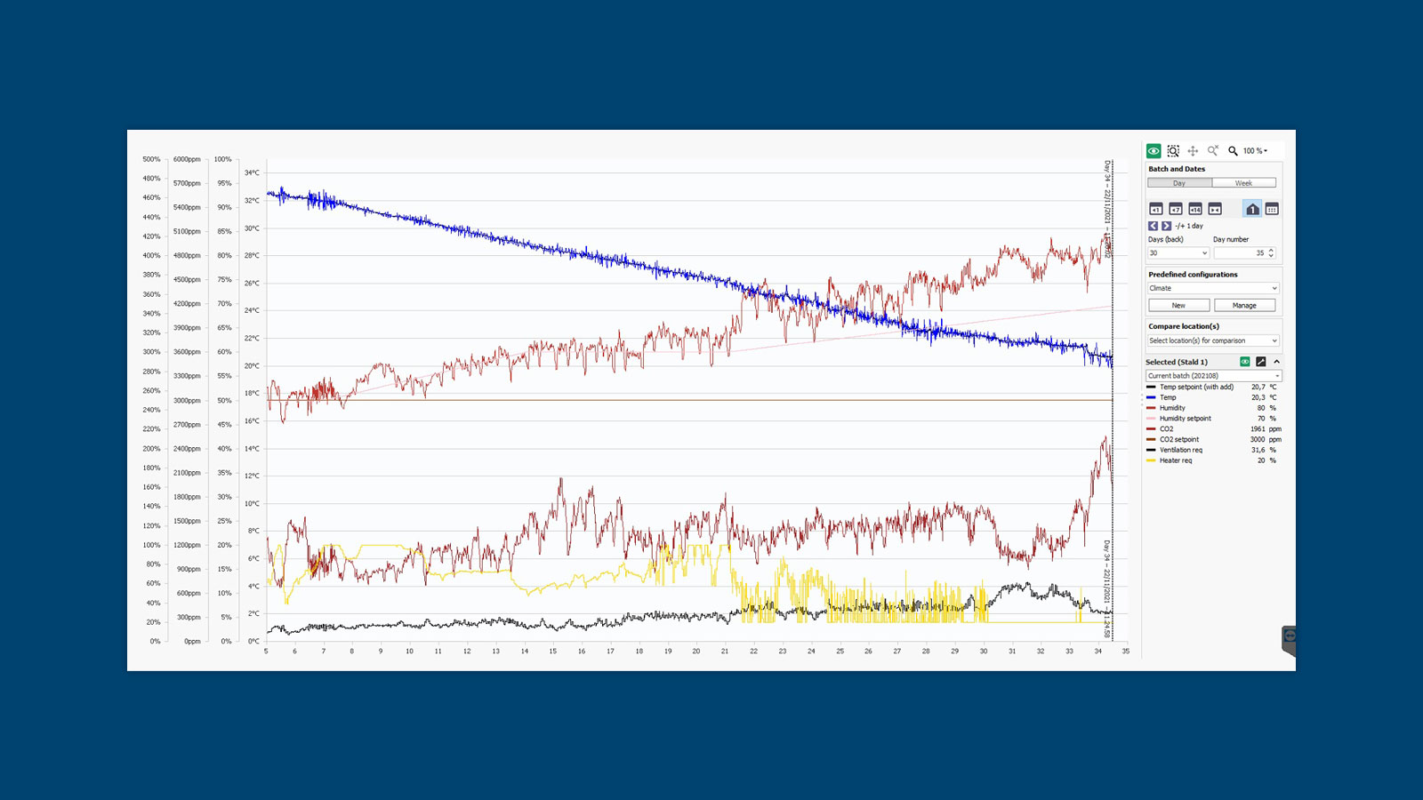 Climate - FarmOnline de SKOV